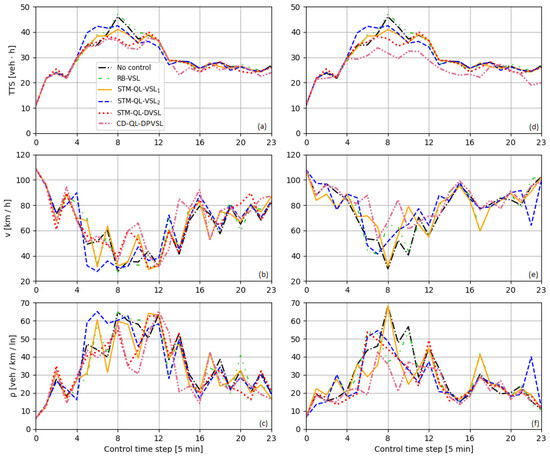 Reinforcement Learning-Based Dynamic Zone Positions for Mixed Traffic Flow Variable Speed Limit ...