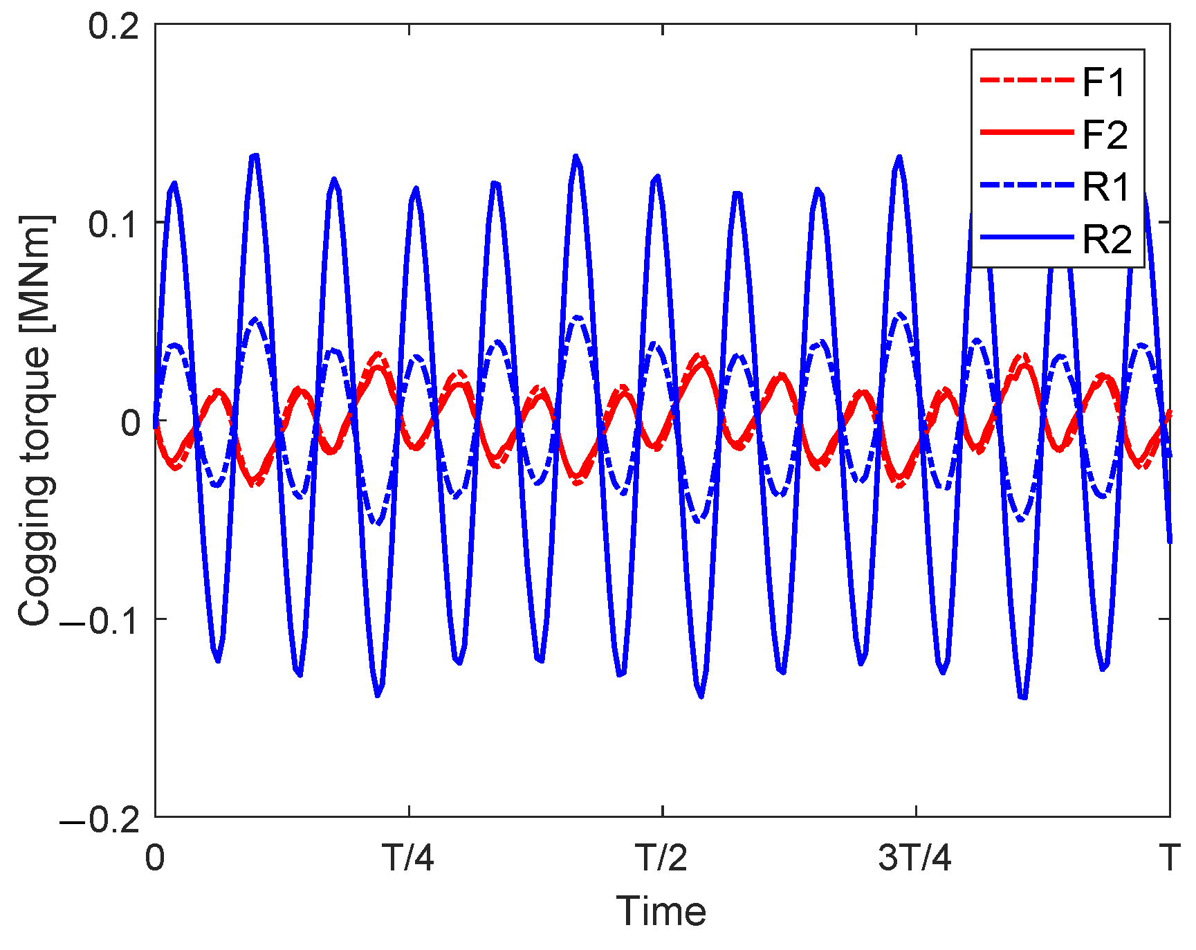 Machines | Free Full-Text | Torque Ripple and Mass Comparison between ...