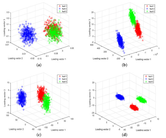 Exponential Local Fisher Discriminant Analysis with Sparse Variables Selection: A Novel Fault ...