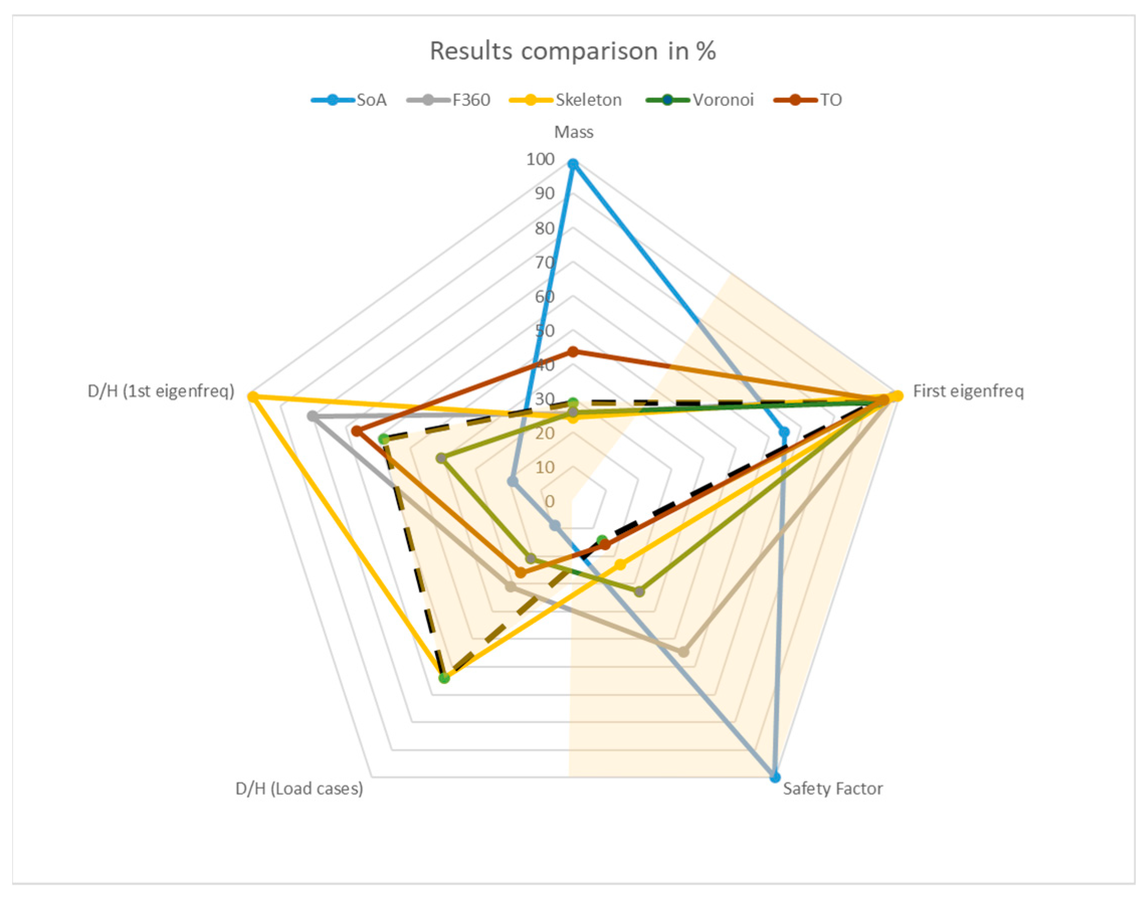 Machines | Free Full-Text | Bioinspired Design for Lightweighting and Vibration Behavior ...