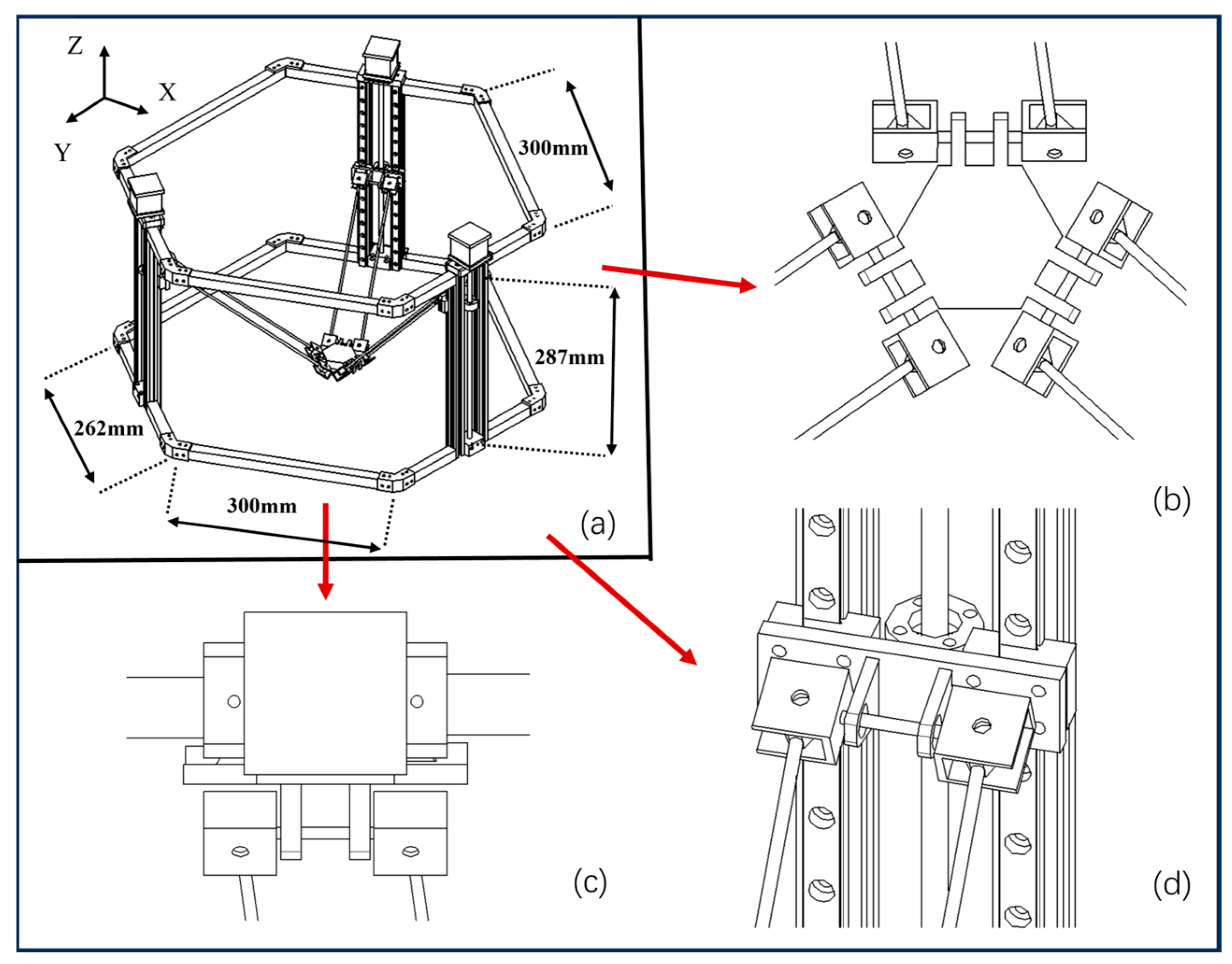 ROMI: Design and Experimental Evaluation of a Linear Delta Robotic System for High-Precision ...
