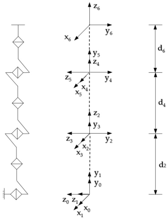 Dimensional Optimization of a Modular Robot Manipulator