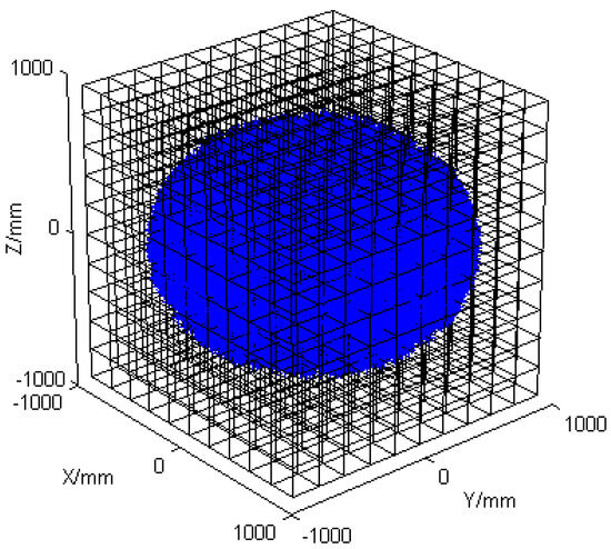 Dimensional Optimization of a Modular Robot Manipulator