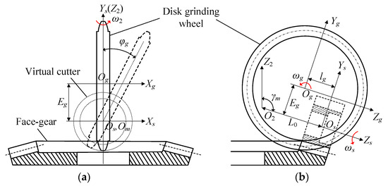 A Novel Tooth Modification Methodology for Improving the Load-Bearing ...