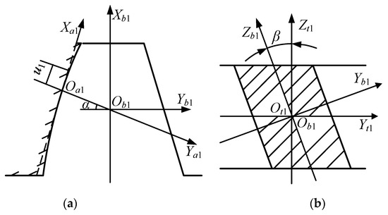 A Novel Tooth Modification Methodology for Improving the Load-Bearing ...