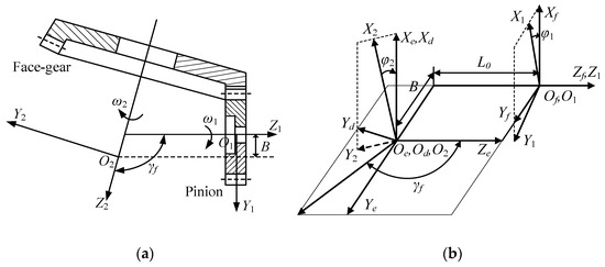 A Novel Tooth Modification Methodology for Improving the Load-Bearing ...