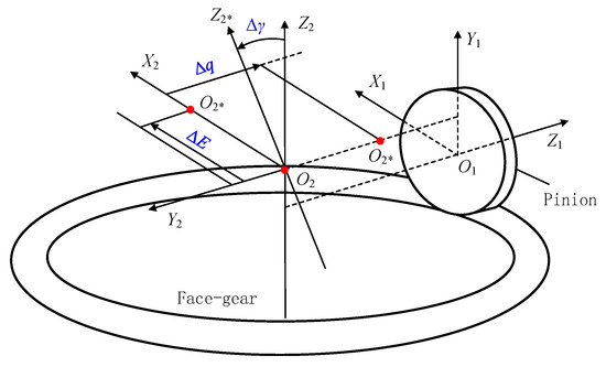 A Novel Tooth Modification Methodology for Improving the Load-Bearing ...