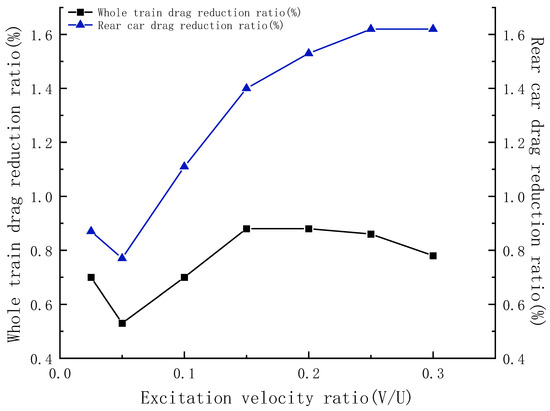 Study on Aerodynamic Drag Reduction by Plasma Jets for 600 km/h Vacuum ...