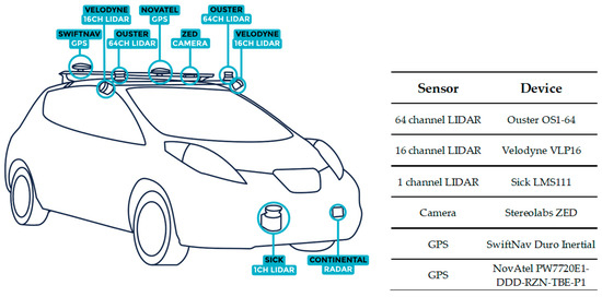 Deep Learning-Based Approach for Autonomous Vehicle Localization: Application and Experimental ...
