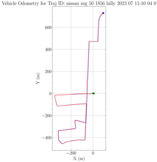 Deep Learning-Based Approach for Autonomous Vehicle Localization: Application and Experimental ...