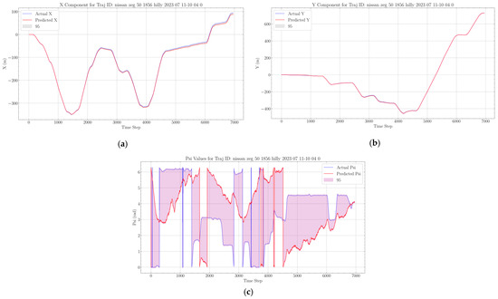 Deep Learning-Based Approach for Autonomous Vehicle Localization: Application and Experimental ...