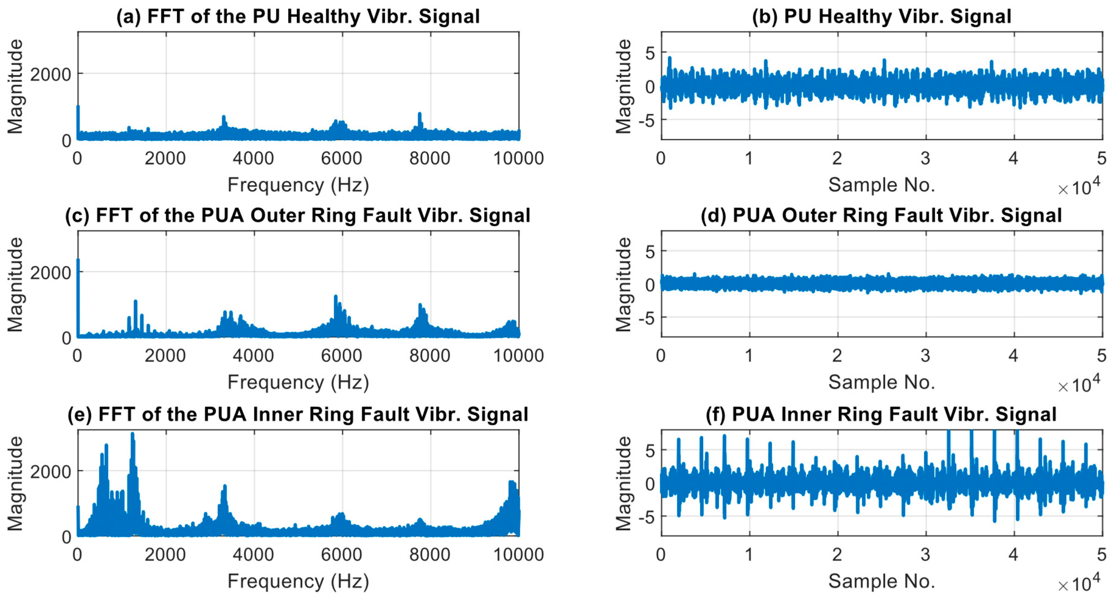 A Technique for Bearing Fault Diagnosis Using Novel Wavelet Packet ...