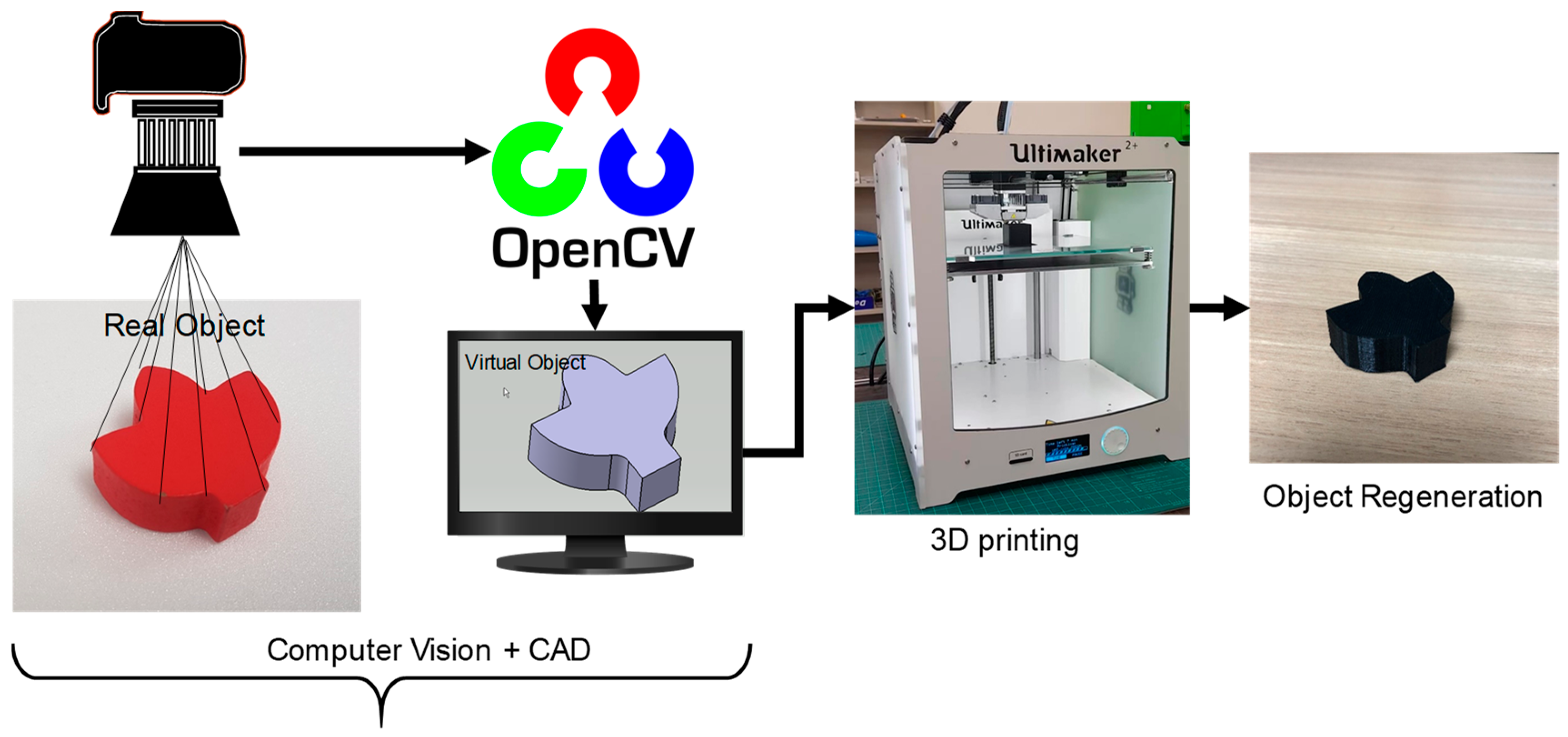 Integrating Computer Vision and CAD for Precise Dimension Extraction and 3D Solid Model ...