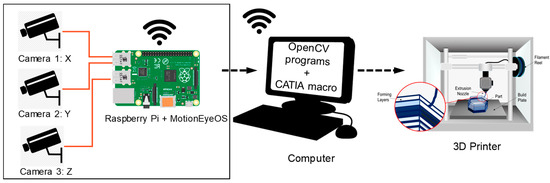 Integrating Computer Vision and CAD for Precise Dimension Extraction ...