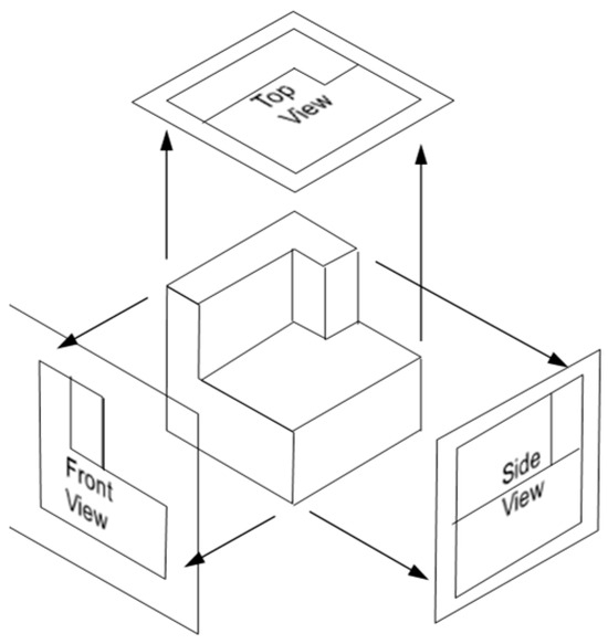 Integrating Computer Vision and CAD for Precise Dimension Extraction ...