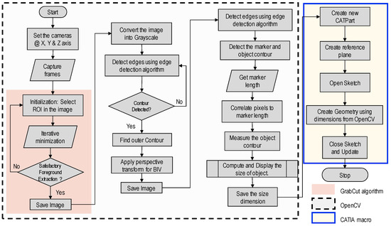 Integrating Computer Vision and CAD for Precise Dimension Extraction and 3D Solid Model ...