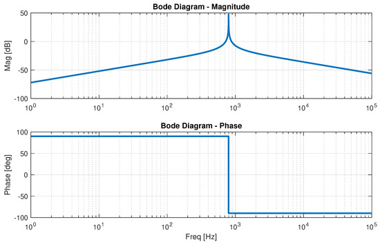 Analysis and Improved Behavior of a Single-Phase Transformerless PV ...