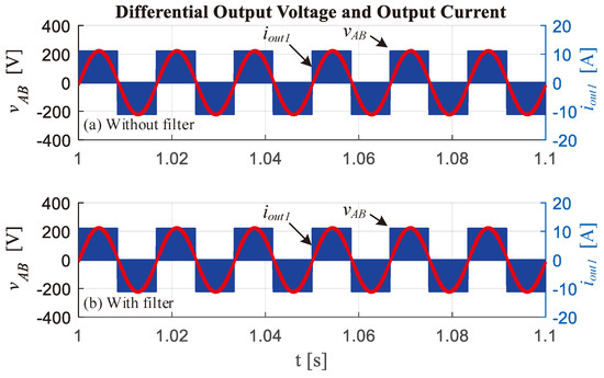 Analysis and Improved Behavior of a Single-Phase Transformerless PV ...