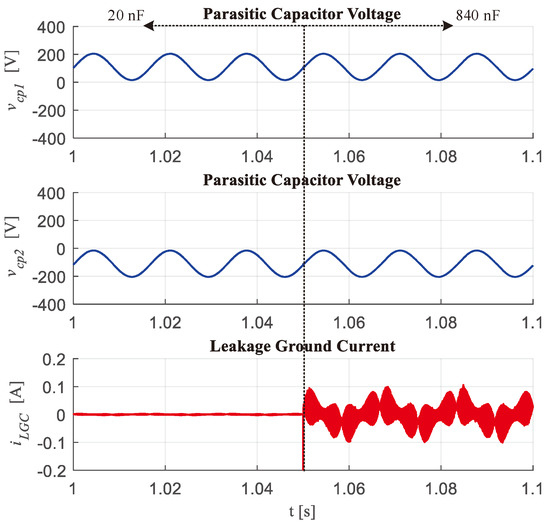 Analysis and Improved Behavior of a Single-Phase Transformerless PV ...