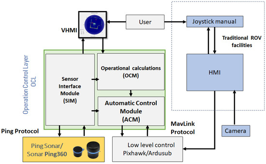 A Control Architecture for Developing Reactive Hybrid Remotely Operated ...