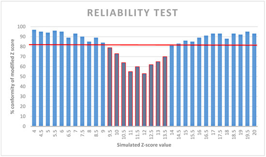 Methodology for Rationalization of Pre-Production Processes Using ...