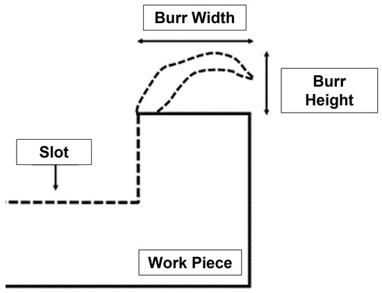 Evaluation of Machining Variables on Machinability of Nickel Alloy ...