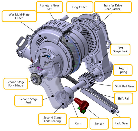 Two-Speed Transmission Structure and Optimization Design for Electric ...