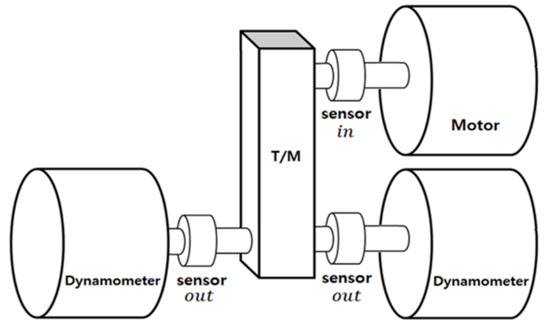 Two-Speed Transmission Structure and Optimization Design for Electric ...