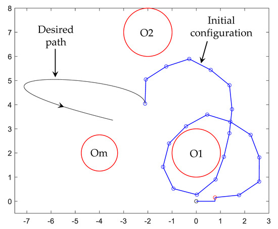 Obstacle Avoidance in Operational Configuration Space Kinematic Control of Redundant Serial ...
