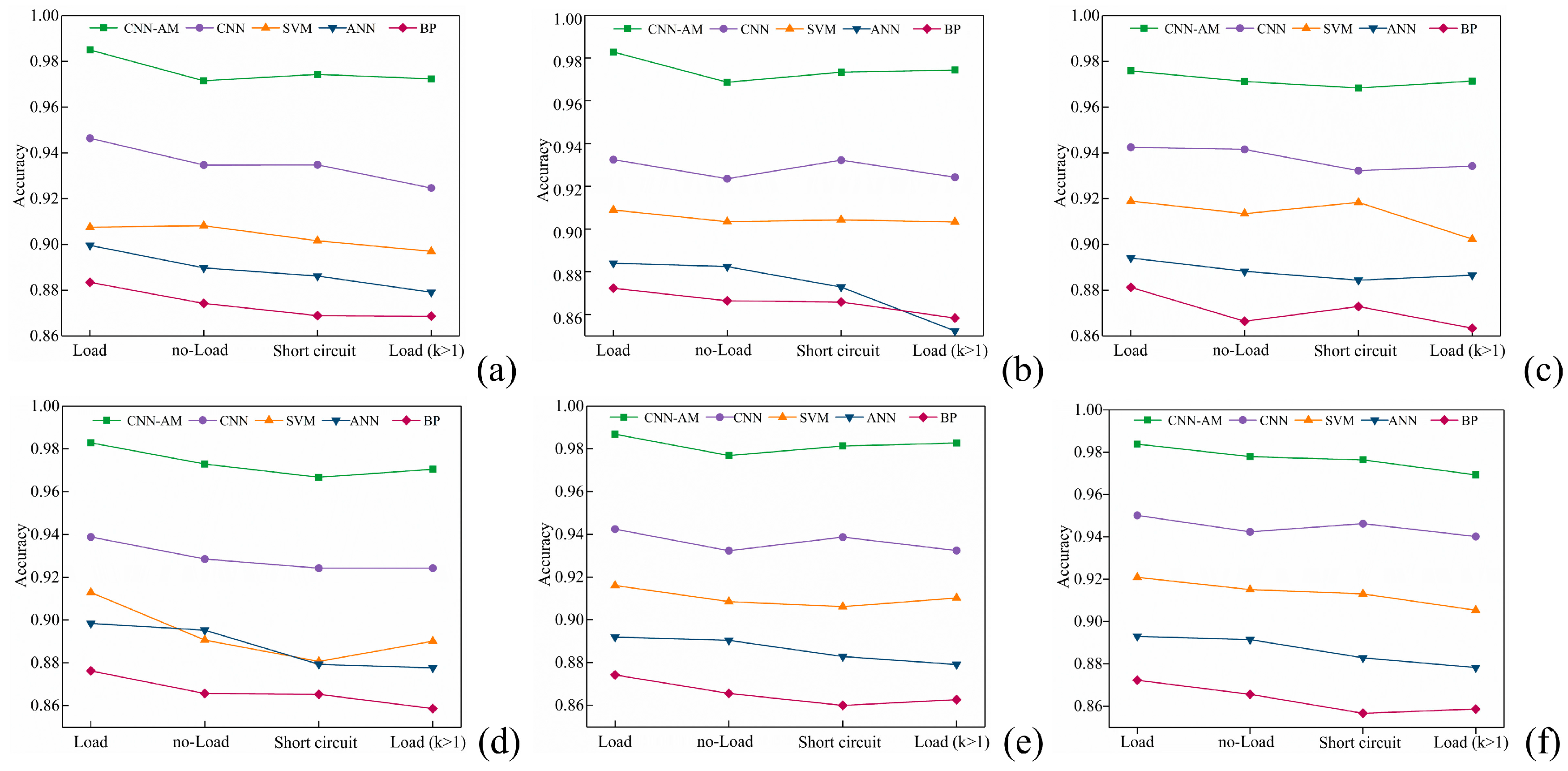 Machines | Free Full-Text | A Convolutional Neural Network Based on ... Machines | Free Full-Text | A Convolutional Neural Network Based on ...