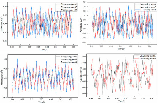 A Convolutional Neural Network Based on Attention Mechanism for Designing Vibration Similarity ...