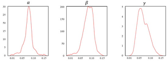 Development of a Simulator for Household Refrigerator Using Equation ...