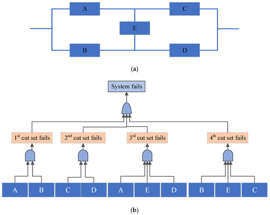 A Three-State Space Modeling Method for Aircraft System Reliability Design