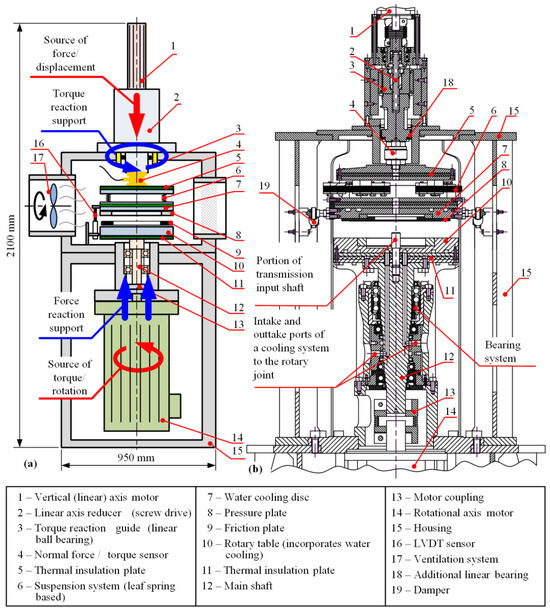 Redesign of a Disc-on-Disc Computer Numerical Control Tribometer for a ...