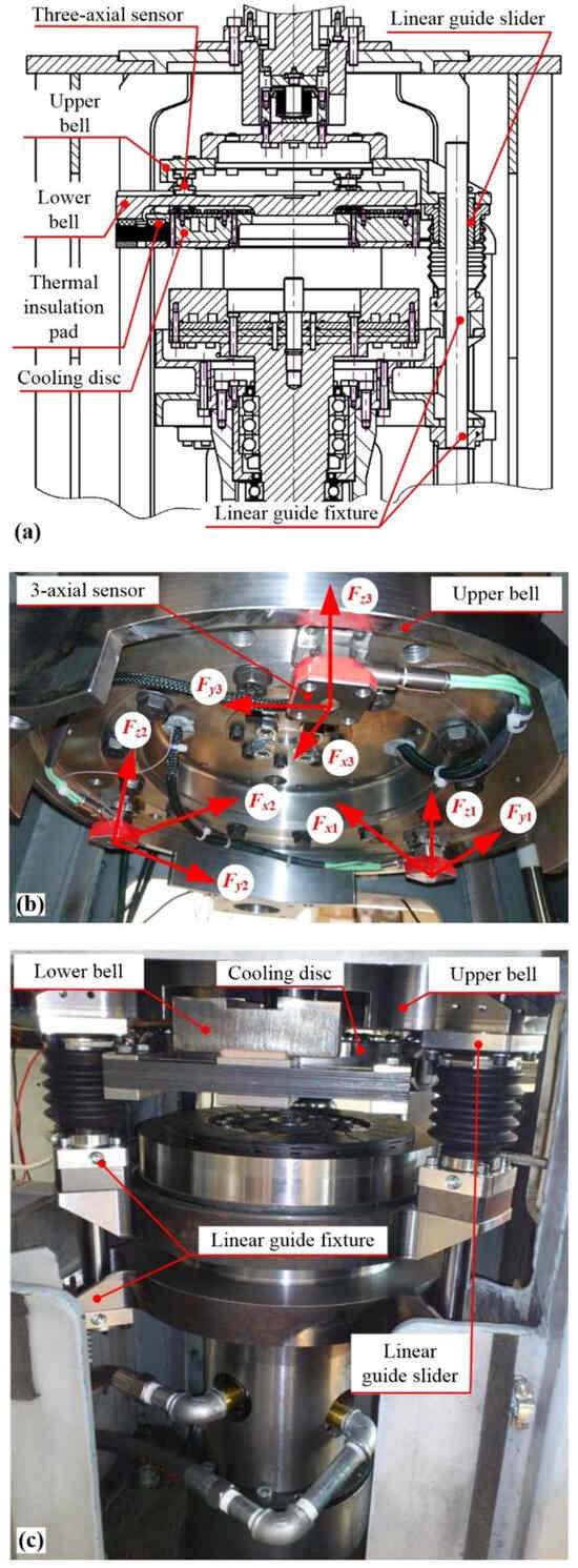 Redesign of a Disc-on-Disc Computer Numerical Control Tribometer for a ...