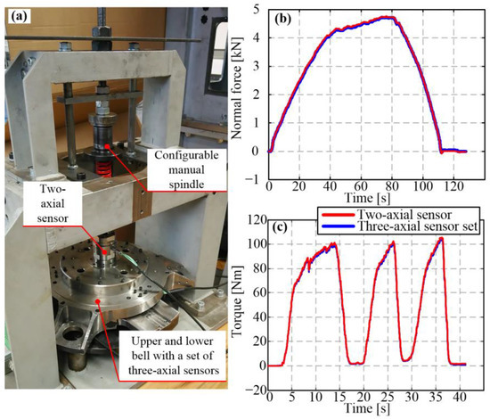 Redesign of a Disc-on-Disc Computer Numerical Control Tribometer for a ...