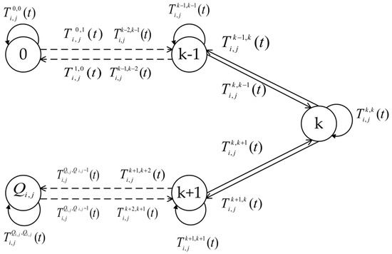 Machines | Free Full-Text | A Predictive Control Model of Bernoulli ...