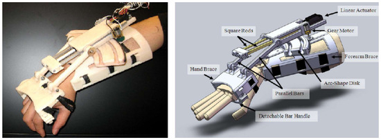 State of the Art in Wearable Wrist Exoskeletons Part II: A Review of ...
