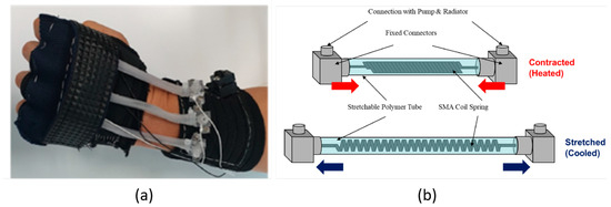 State of the Art in Wearable Wrist Exoskeletons Part II: A Review of ...