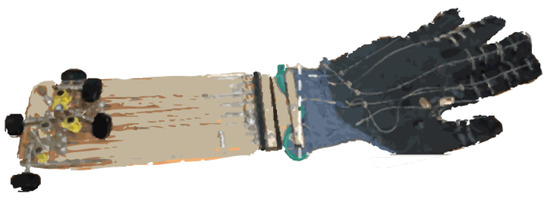 Machines | Free Full-Text | State of the Art in Wearable Wrist ...