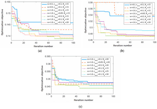 Machines | Free Full-Text | An Optimization Method of Flexible Manufacturing System Reliability ...