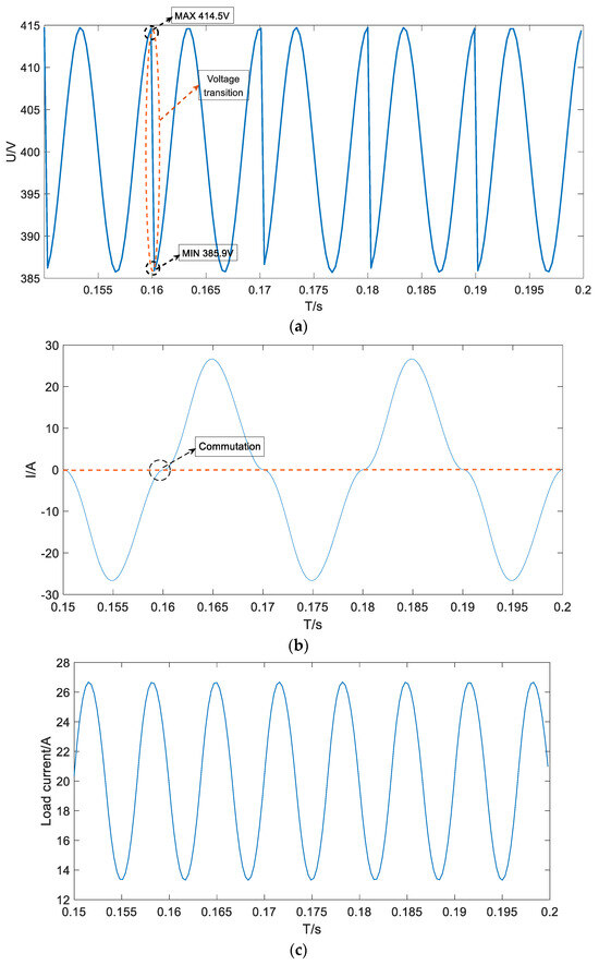 Investigation of a Low-Speed Commutation Voltage Shock Problem in Three ...