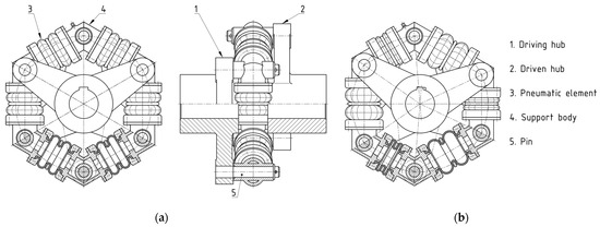 Novel Design of Variable Stiffness Pneumatic Flexible Shaft Coupling ...