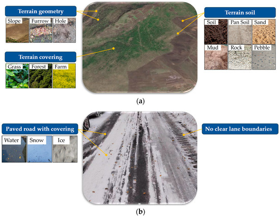 A Survey on Path Planning for Autonomous Ground Vehicles in Unstructured Environments