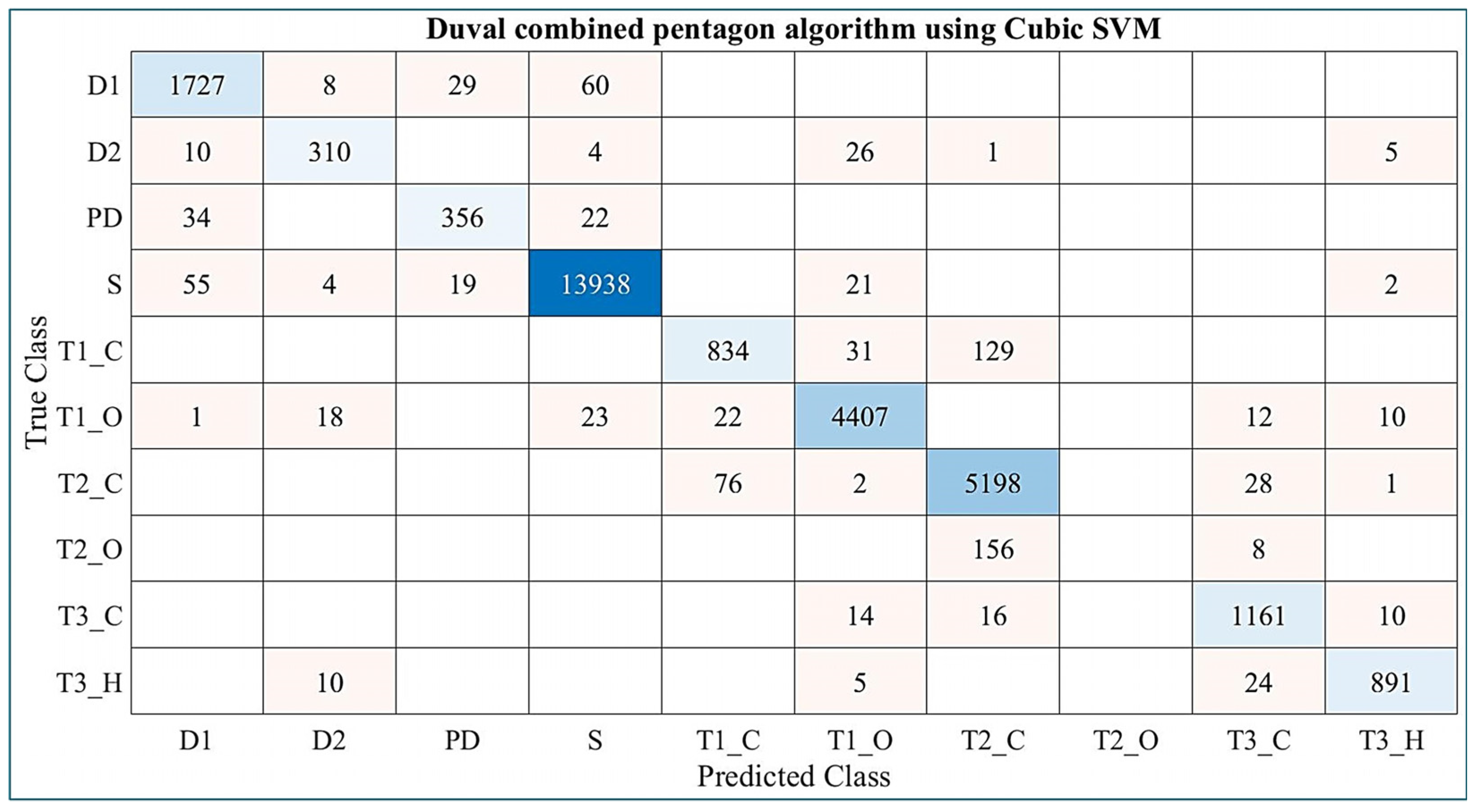 Determining the Remaining Functional Life of Power Transformers Using Multiple Methods of ...