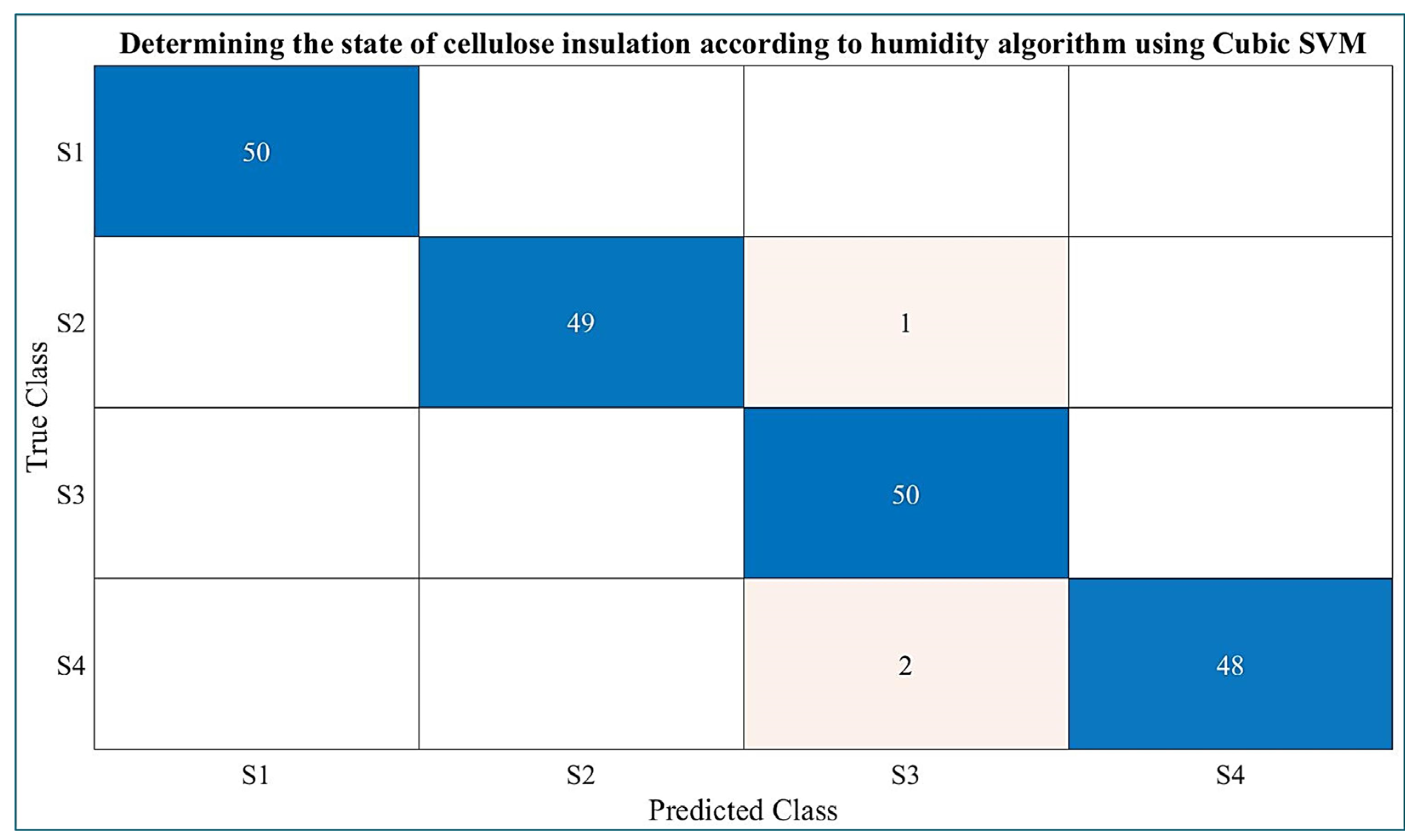 Determining the Remaining Functional Life of Power Transformers Using Multiple Methods of ...