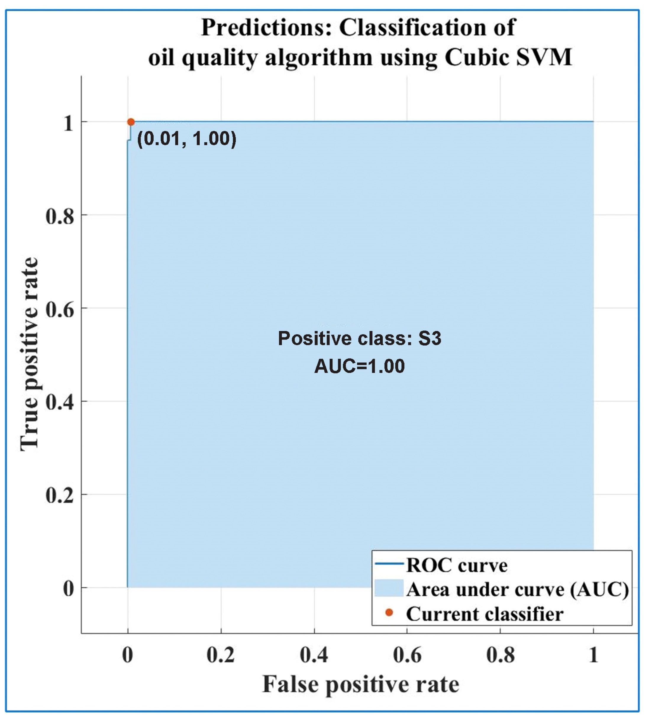 Determining the Remaining Functional Life of Power Transformers Using Multiple Methods of ...