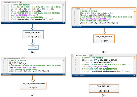 Determining the Remaining Functional Life of Power Transformers Using Multiple Methods of ...