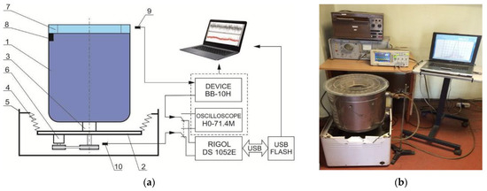The Inertial Disturbances of Fluid Movement in the Chamber of a Liquid ...