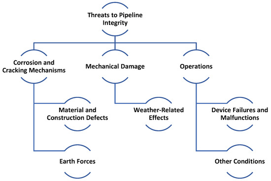Machines | Free Full-Text | Review of Prediction of Stress Corrosion ...